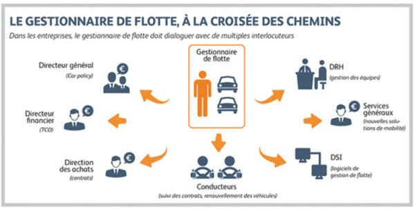 Métier De Gestionnaire De Flotte Tout Ce Que Vous Devez Savoir